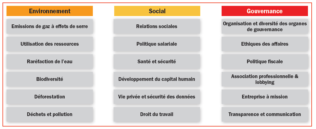 Comment estimer la valeur financière de la performance ESG ? | Option ...